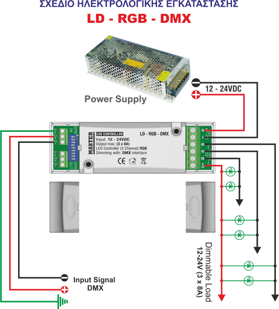 LED CONTROLLER DMX-512 3CHANNEL RGB | Ledomania.gr